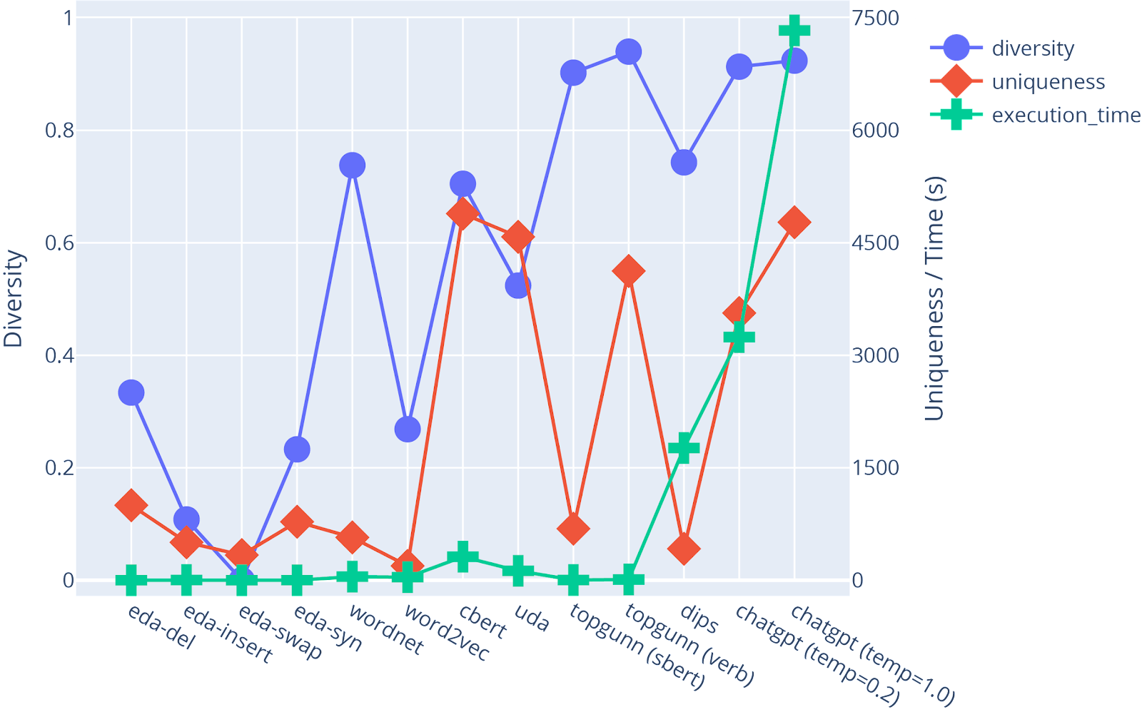 Findings from the Data Augmentation for Event Extraction (DAFEE) Project | Laboratory for ...