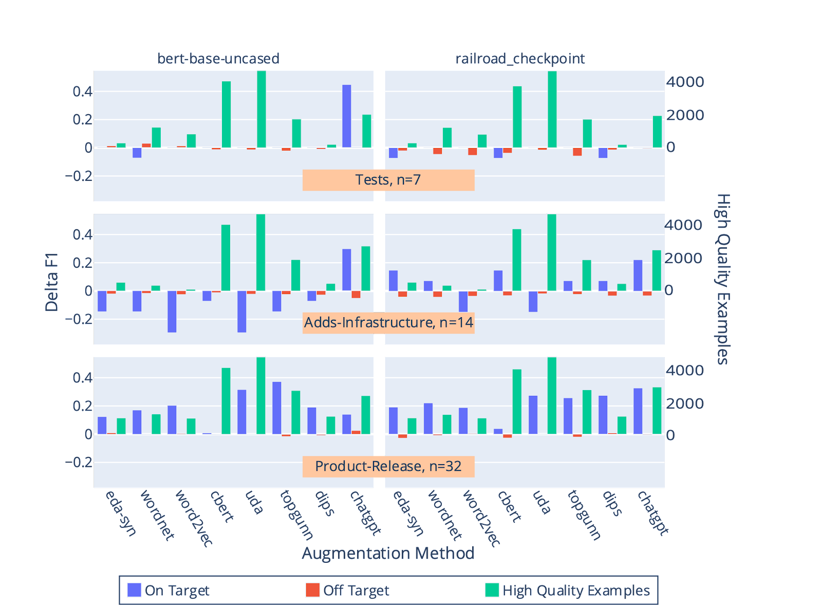 Findings from the Data Augmentation for Event Extraction (DAFEE) Project | Laboratory for ...