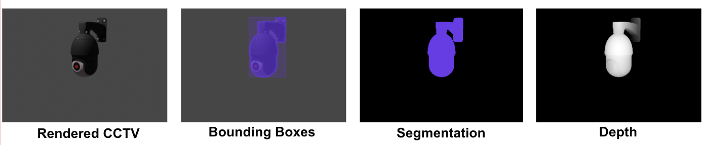 Rare and Uncommon Object Detection | Laboratory for Analytic Sciences (LAS)