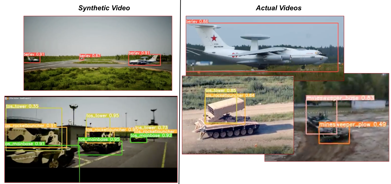 Rare and Uncommon Object Detection | Laboratory for Analytic Sciences (LAS)