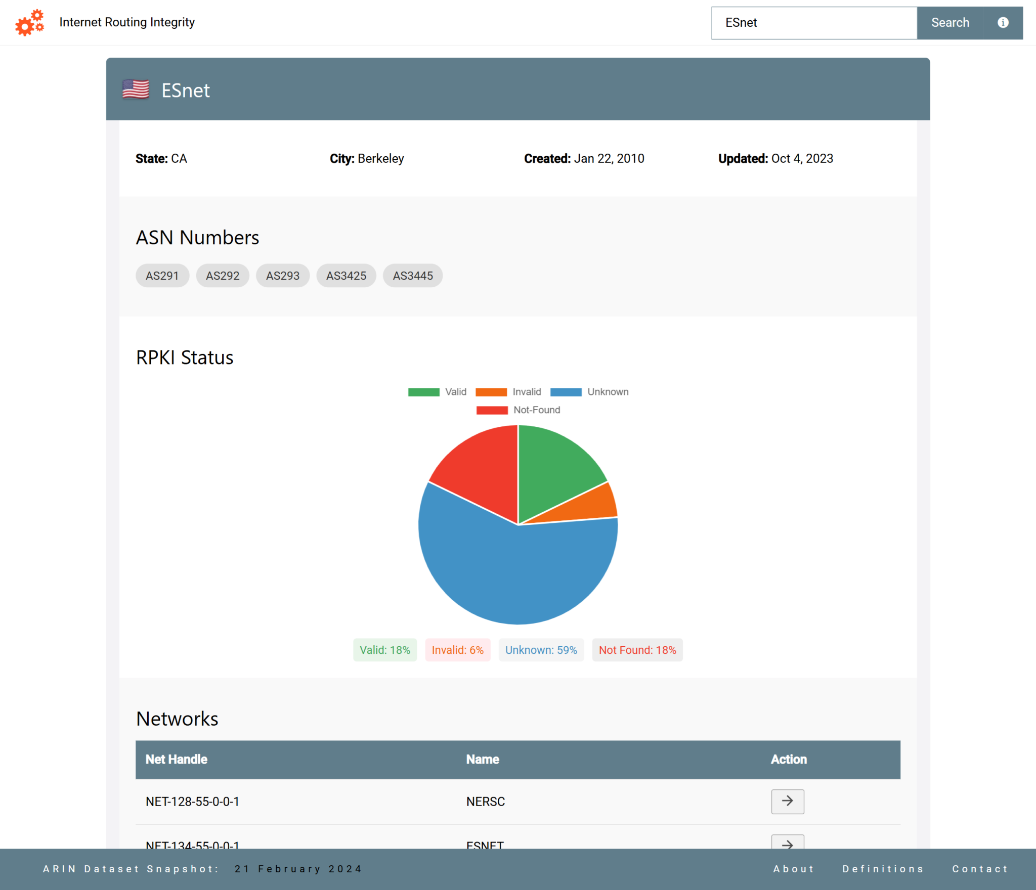 Internet Routing Integrity | Laboratory for Analytic Sciences (LAS)